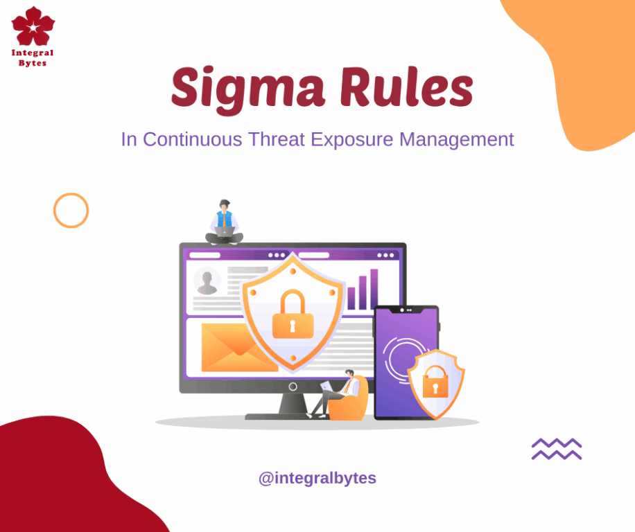 Sigma Rules in CTEM | Integral Bytes