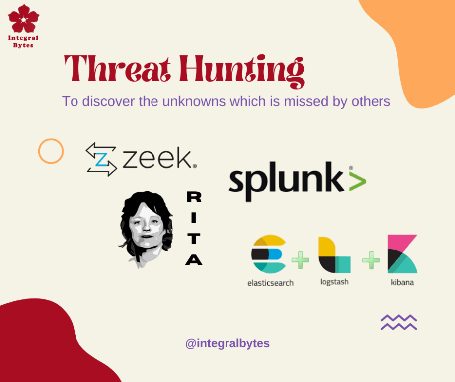 Threat Hunting | Integral Bytes